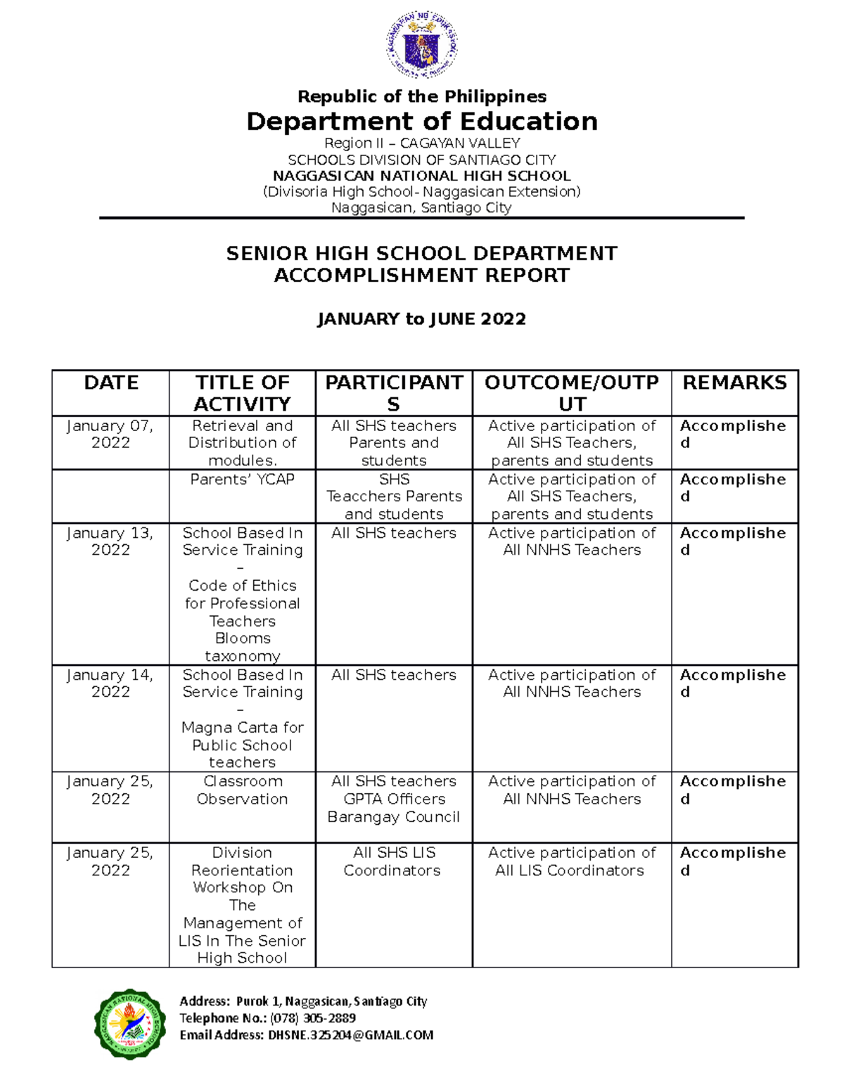 JAN 2022 SHS Accomplishment Report - Department of Education Region II ...
