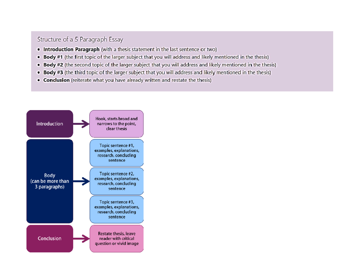Five paragraphs Essay writing format - Below are the beginnings of five ...