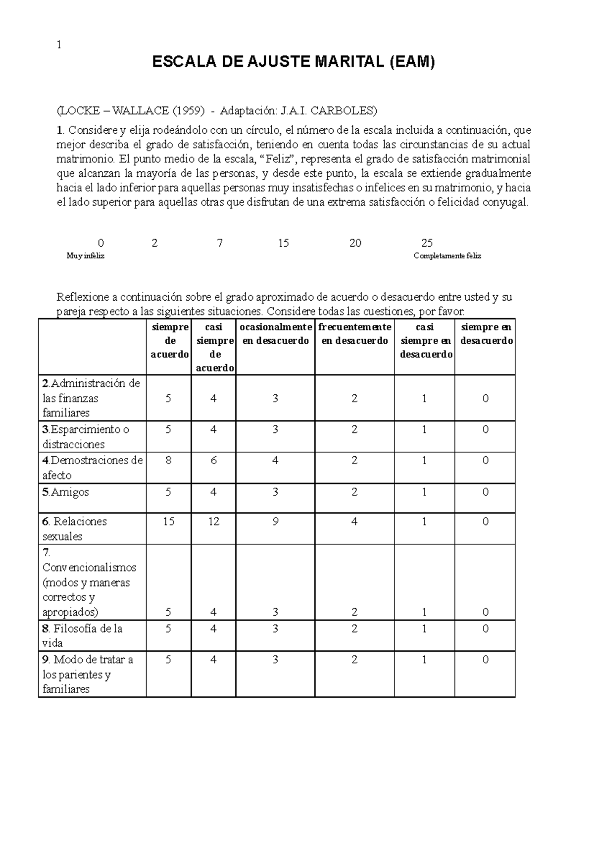 01. Escala de Ajuste Marital EAM - 1 ESCALA DE AJUSTE MARITAL (EAM ...