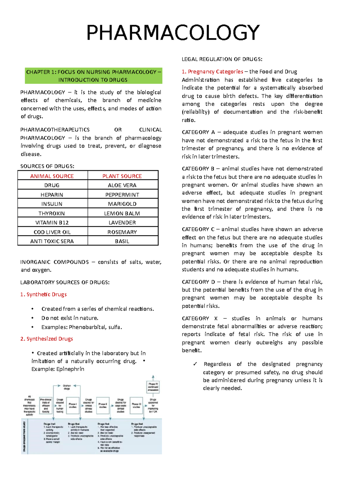 Pharmacology - PHARMACOLOGY CHAPTER 1: FOCUS ON NURSING PHARMACOLOGY ...