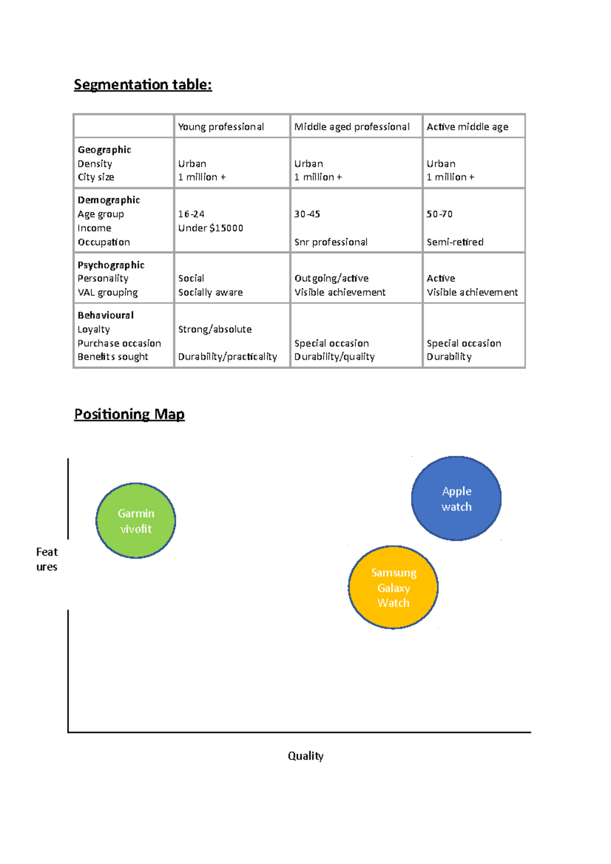 Week 4 Marketing Tutorial - Segmentation table: Young professional ...