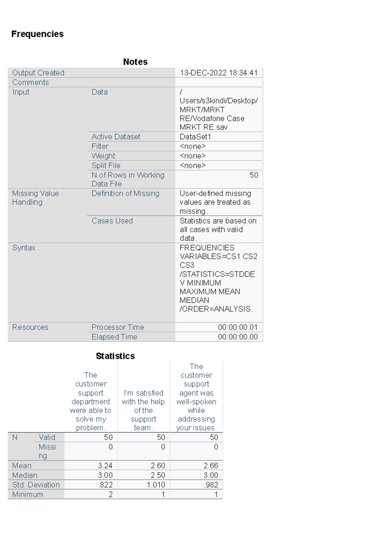 Descriptive Stat CS - ...... - Frequencies Notes Output Created 13-DEC ...