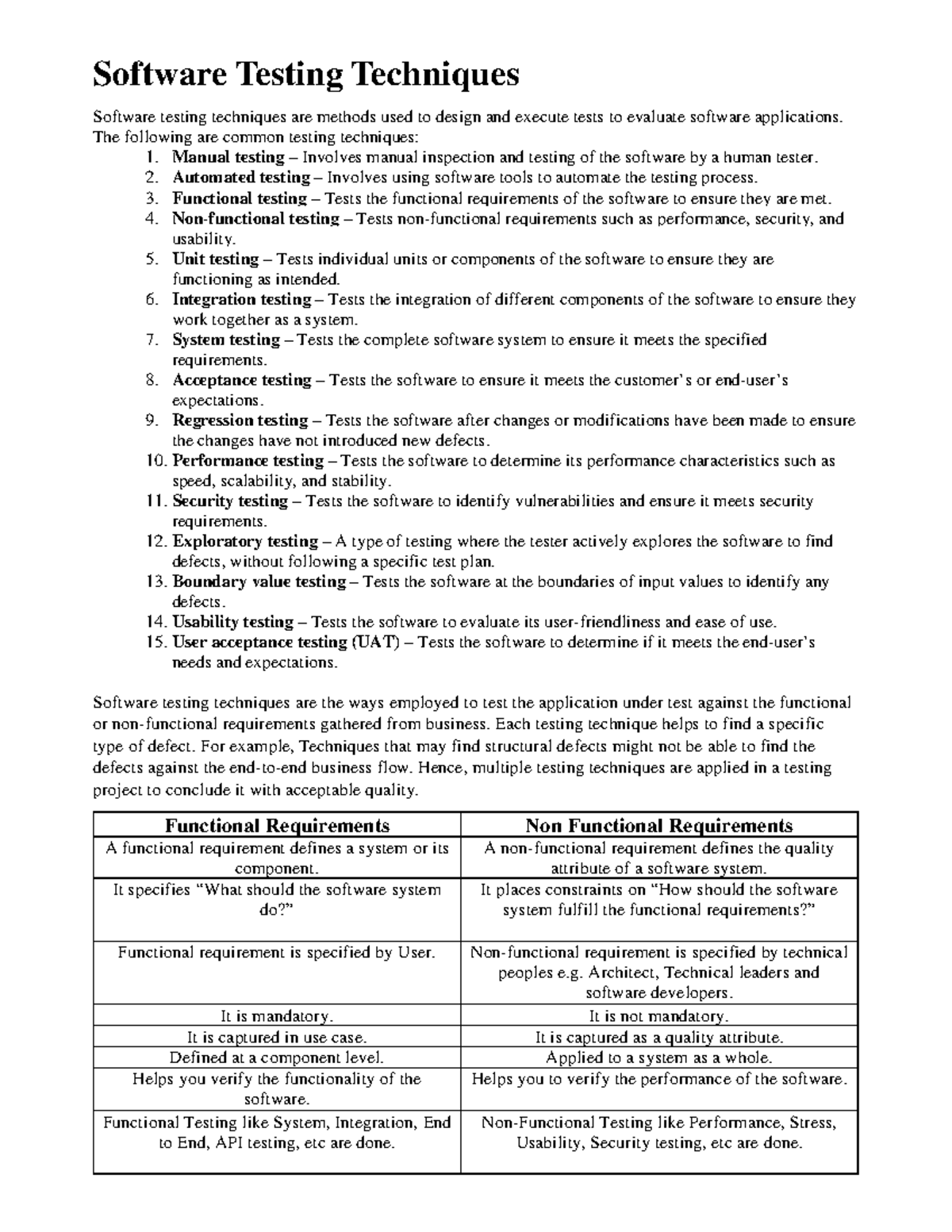 STQA U2 - Software Testing Techniques • • Software testing techniques ...