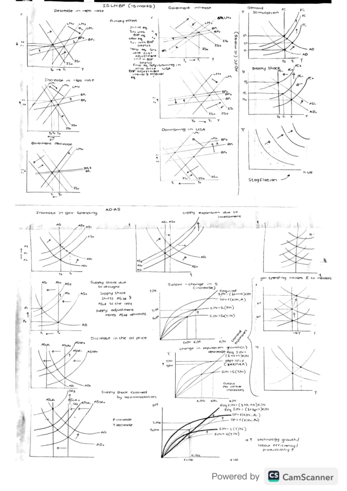 This is all the graphs for econ 211, learn this and you will be fine ...
