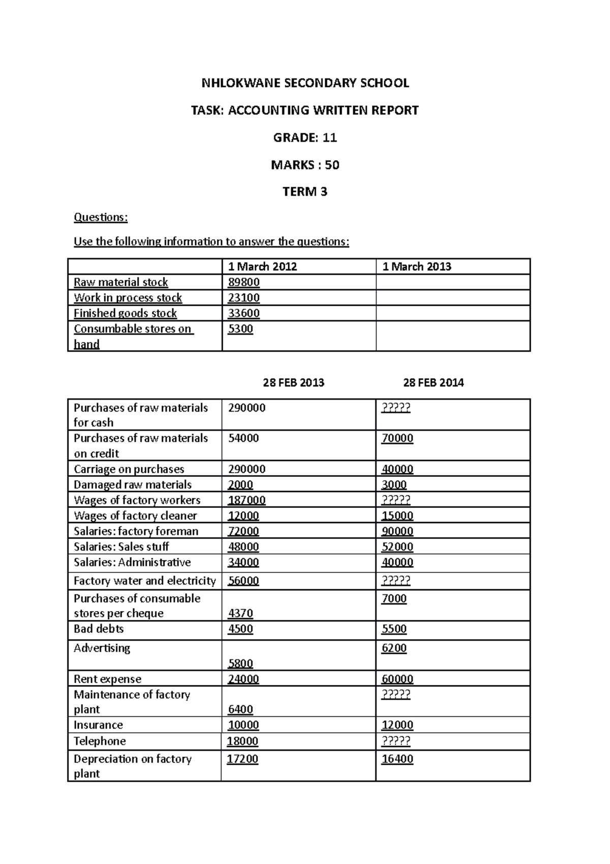 Accounting Grade 11 NHLOKWANE SECONDARY SCHOOL TASK ACCOUNTING
