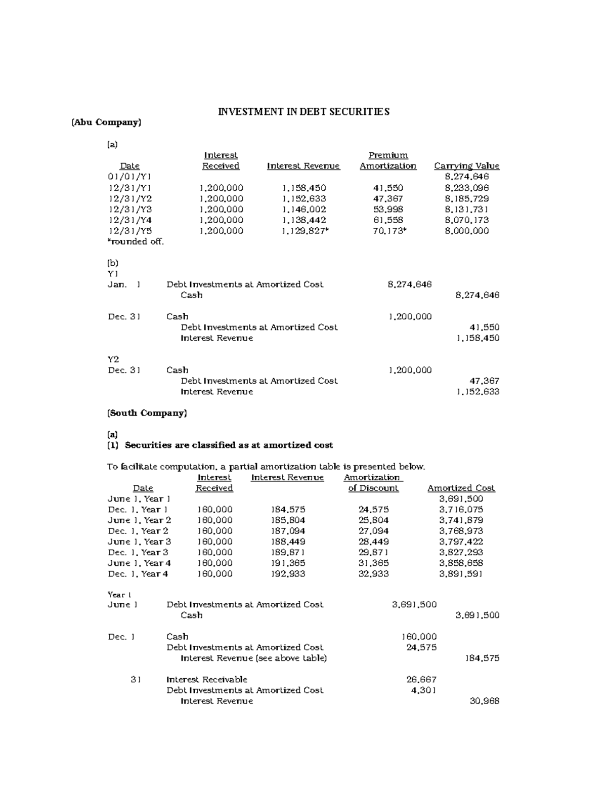 Investment IN DEBT Securities - INVESTMENT IN DEBT SECURITIES (Abu ...