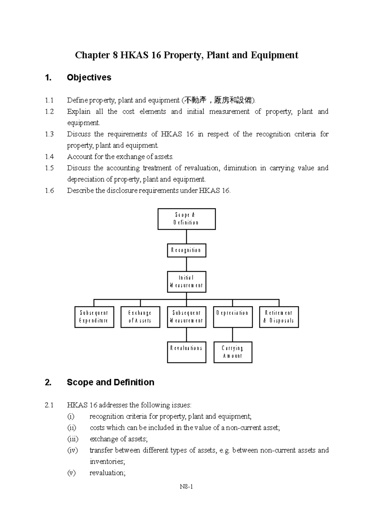 Ch8-HKAS16 - hhhh - Chapter 8 HKAS 16 Property, Plant and Equipment 1 ...