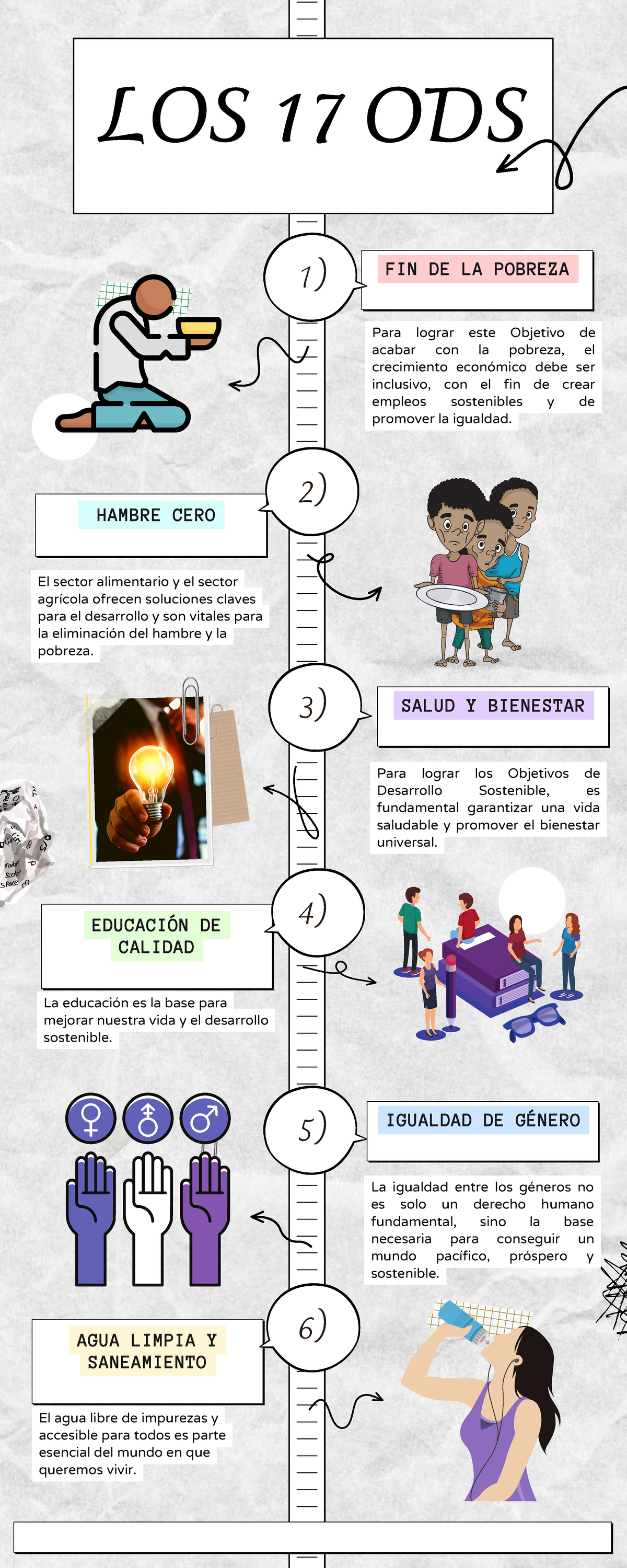 Semana 14 - Tema 1 Tarea - Infografía Los 17 ODS - LOS 17 ODS FIN DE LA POBREZA HAMBRE CERO ...
