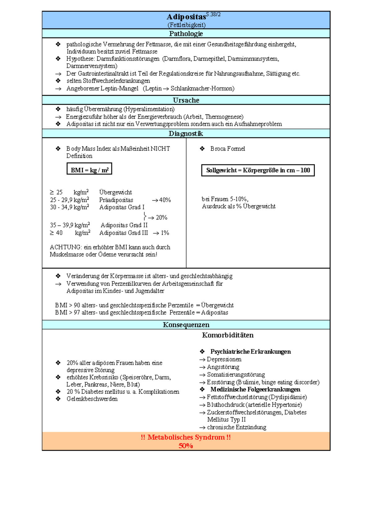 Pathophysiologie - Adipositas S/ (Fettleibigkeit) Pathologie ...