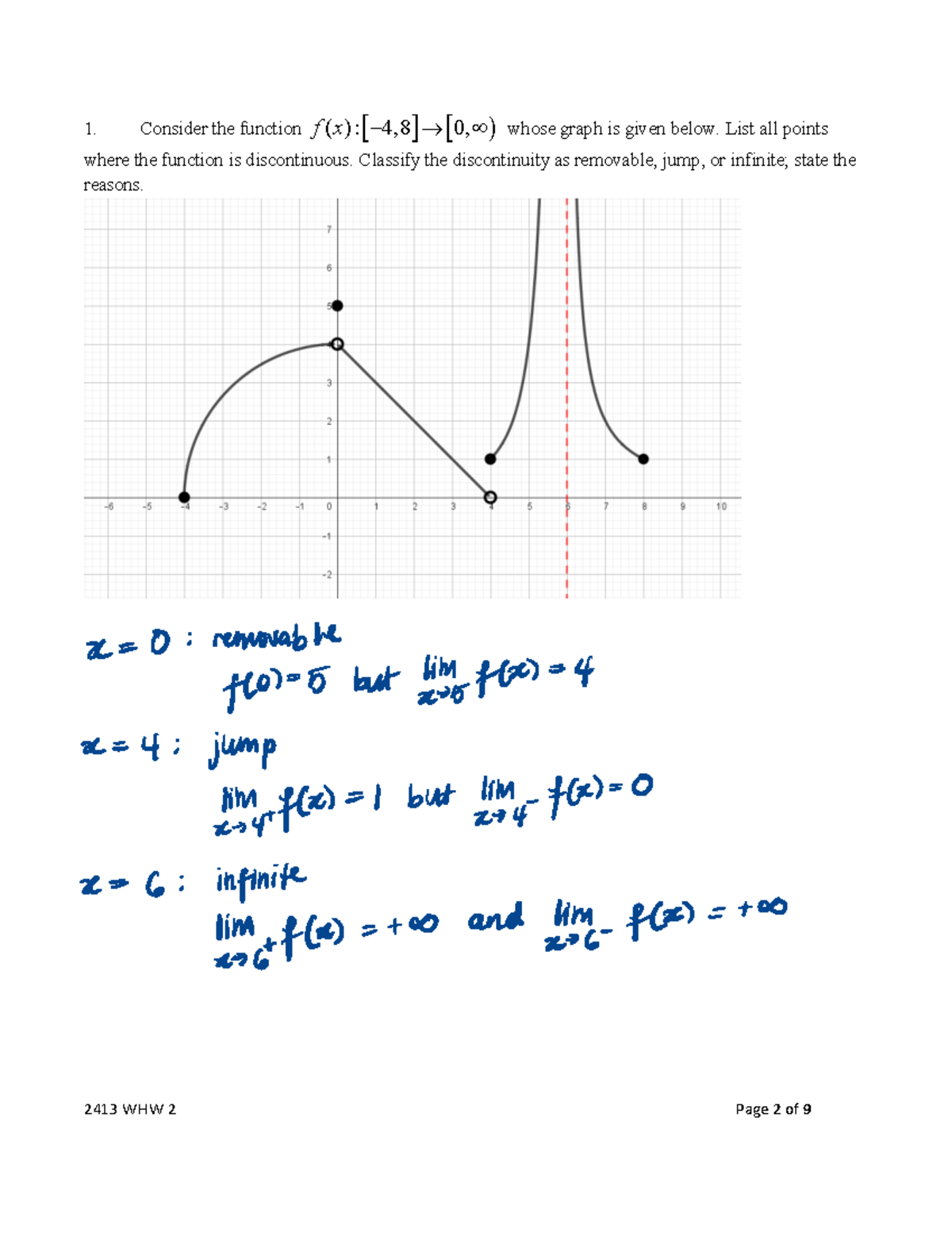 Hw2 - hw 2 - Consider the function f ( ) :x −4,8 → 0, ) whose graph is ...