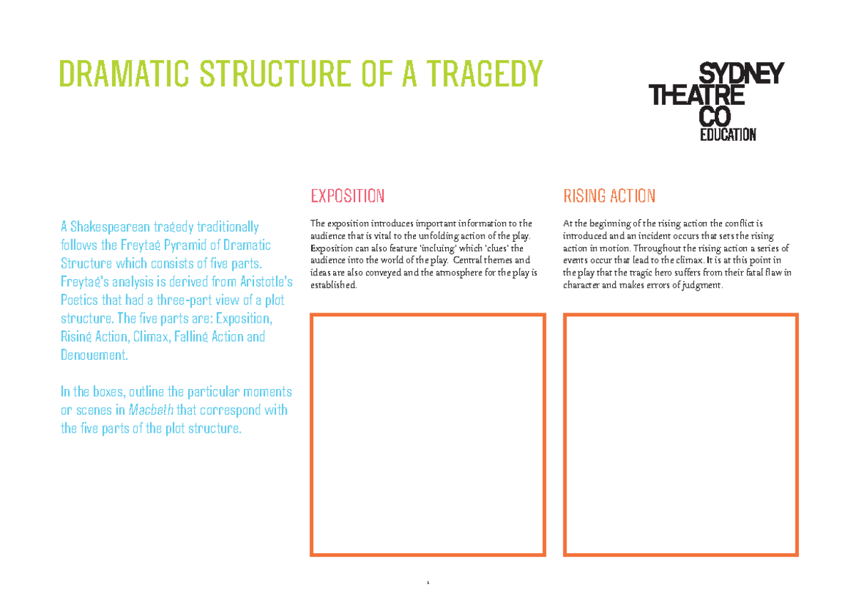 Worksheet - 1 DRAMATIC STRUCTURE OF A TRAGEDY EXPOSITION The exposition ...