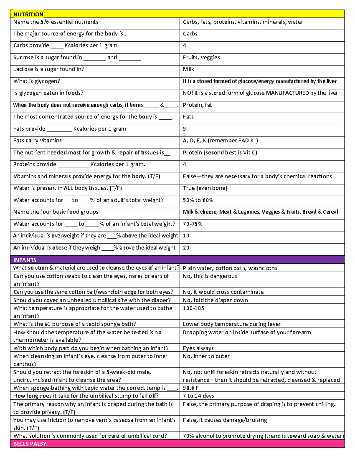 Mark K blue book - NOTES - NUTRITION Name the 5/6 essential nutrients ...