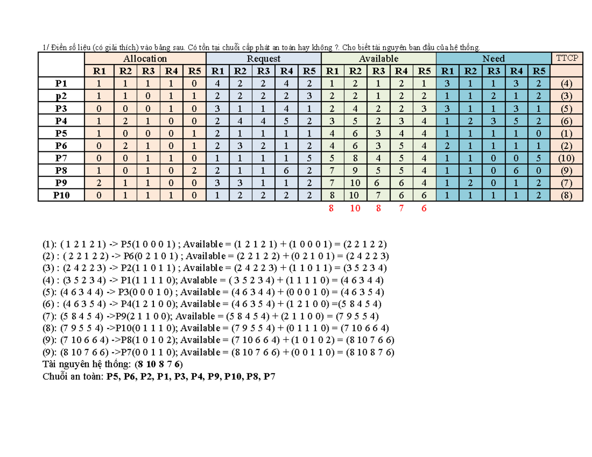 N3 BTLT2 S7 - Bài thực hành lý thuyết - 1/ Điền số liệu (có giải thích) vào bảng sau. Có tồn tại ...