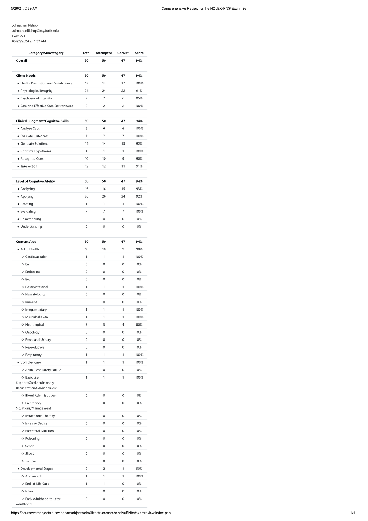 Comm3 - practice questions - Johnathan Bishop JohnathanBishop@my.fortis ...