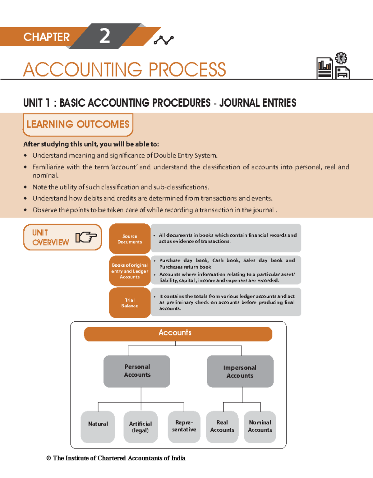 Journalentries - final - LEARNING OUTCOMES CHAPTER 2 ACCOUNTING PROCESS After studying this unit ...