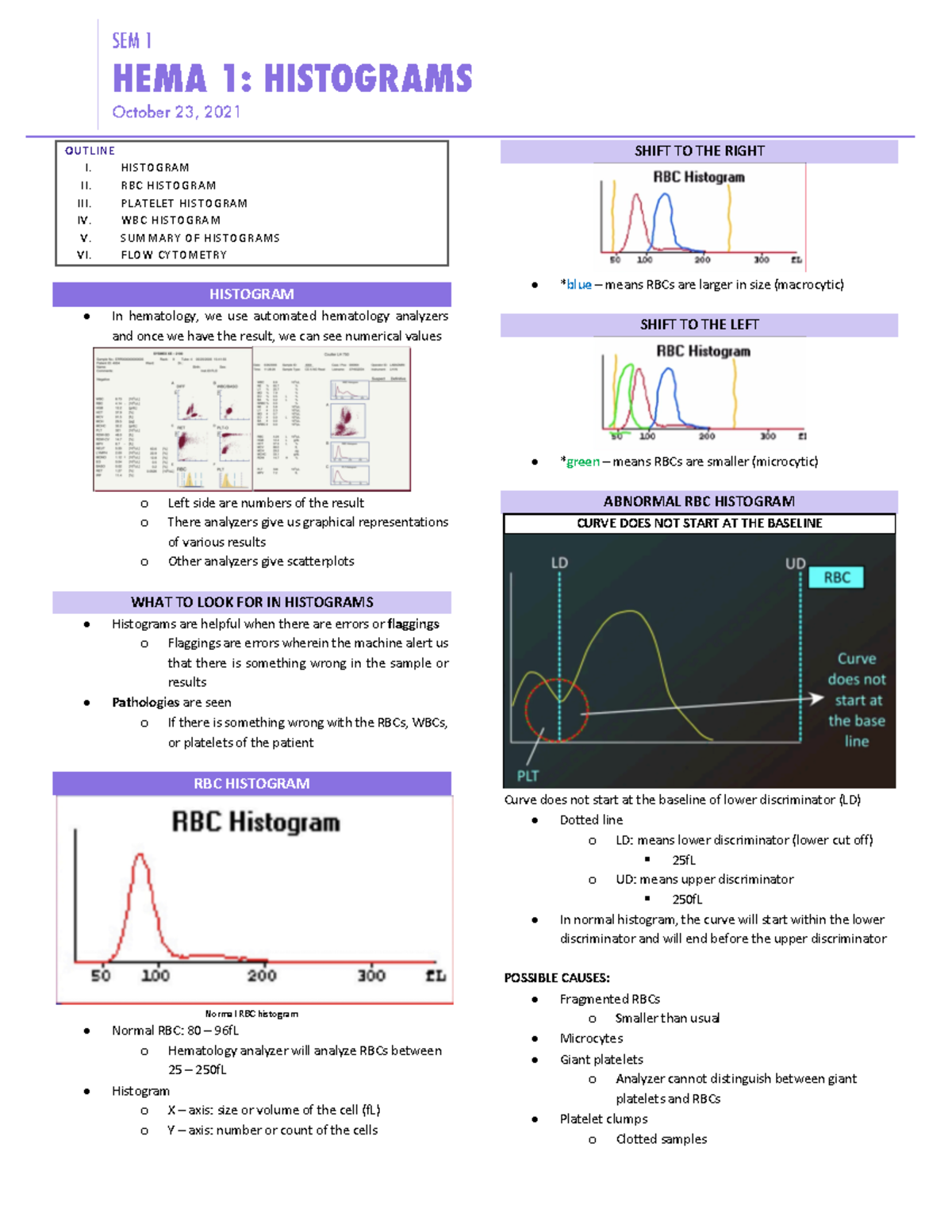 Histograms Hema1 - SEM 1 HEMA 1: HISTOGRAMS October 23, 2021 OUTLINE I. HISTOGRAM II. RBC ...