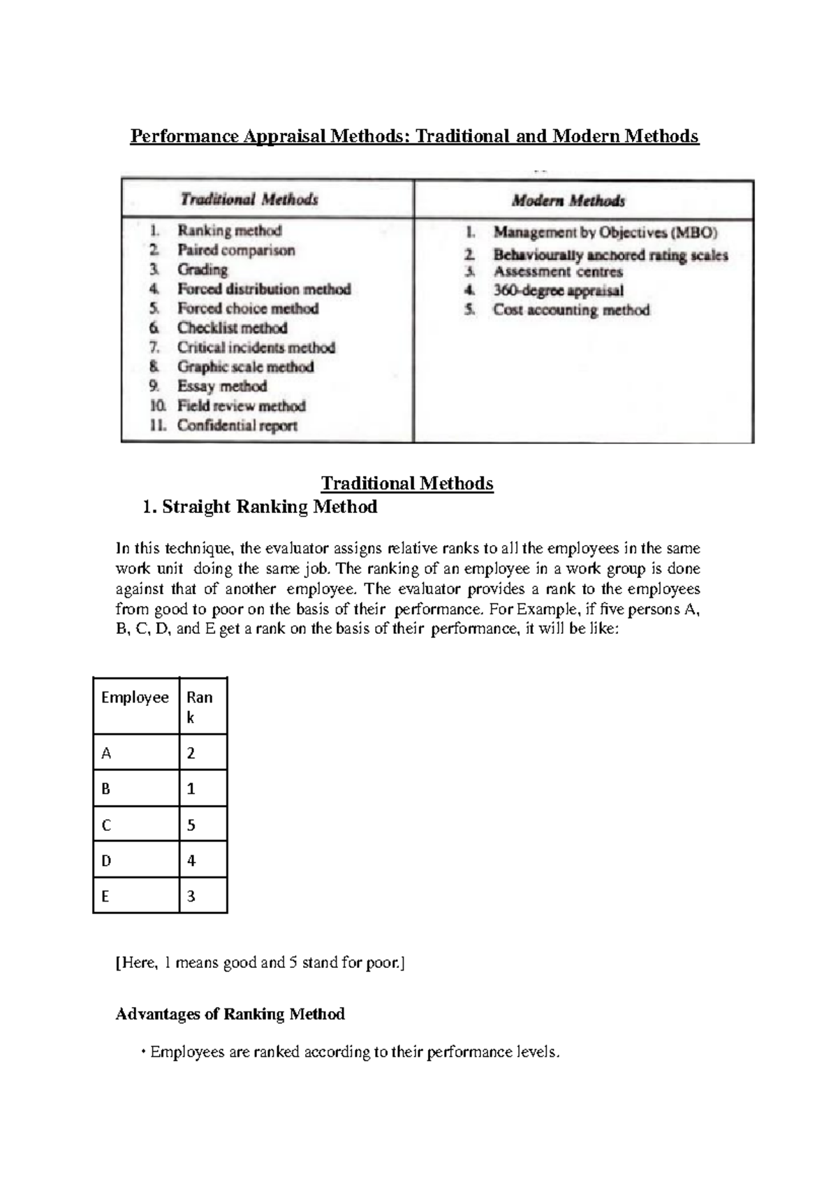 Performance Appraisal Methods - Straight Ranking Method In this ...
