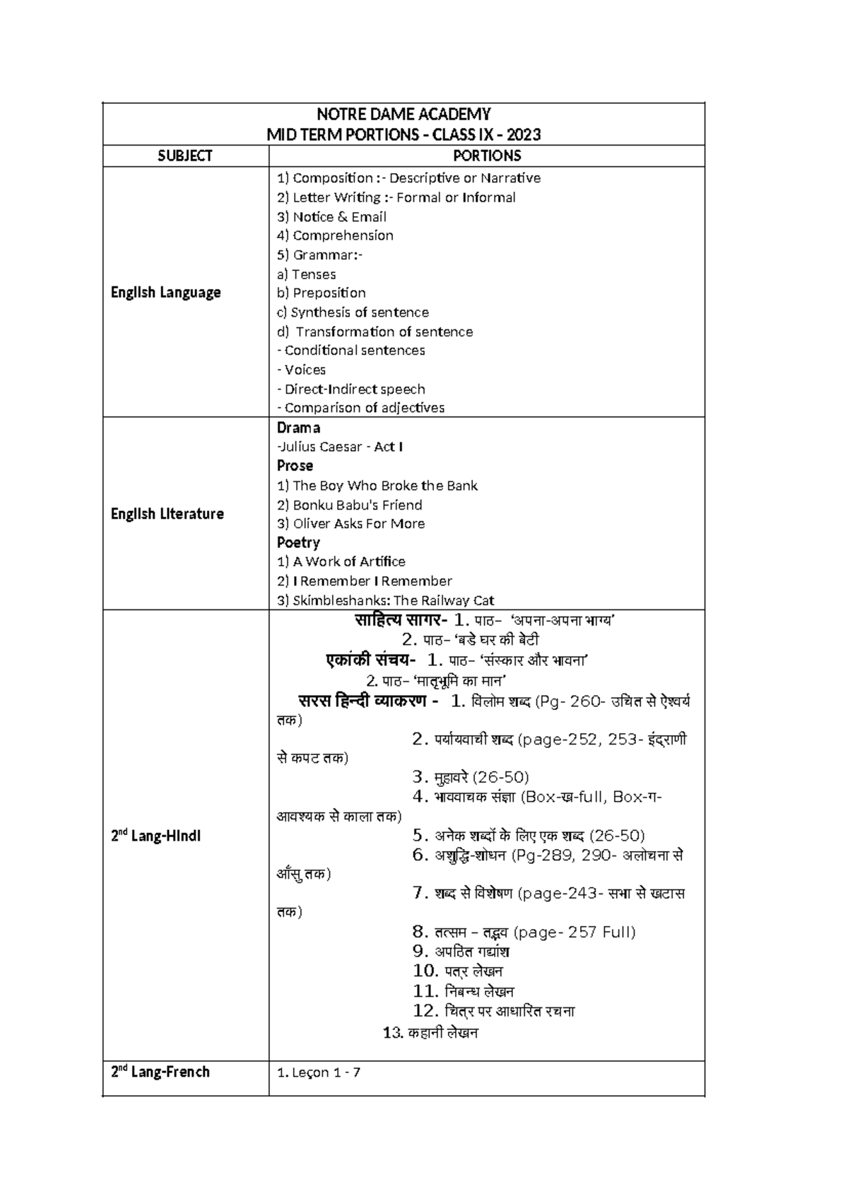 Mid-term portion for IX - NOTRE DAME ACADEMY MID TERM PORTIONS - CLASS IX - 2023 SUBJECT ...