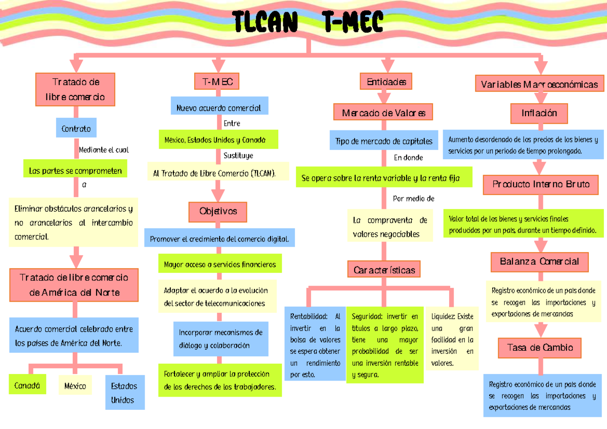 Actividad 4 en clase sobre TLcan Y TMEC - Acuerdo comercial celebrado ...