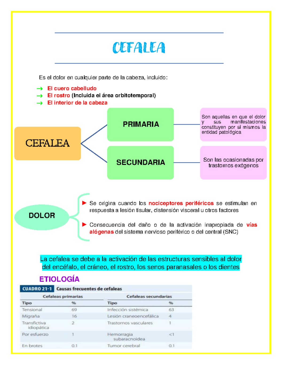 Cefalea - Studocu