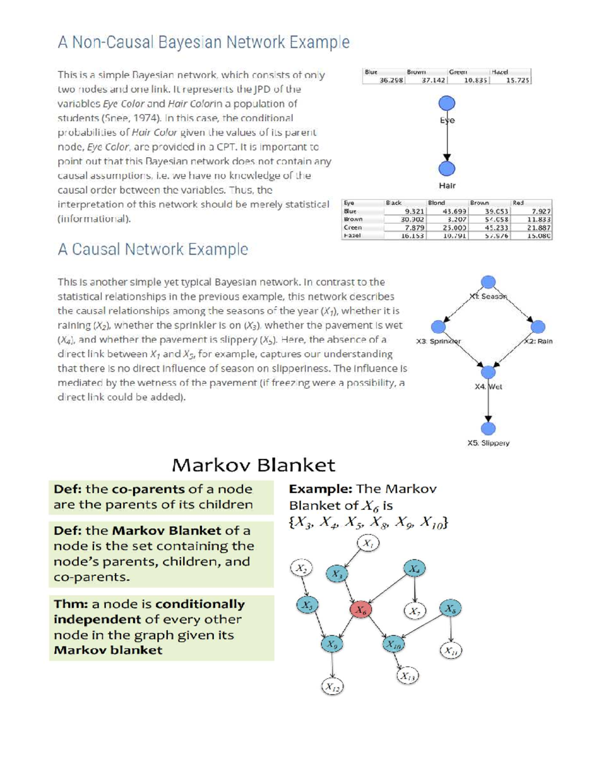 Examples on Bayesian Network - CSE 5301 - P(sp,!hp,bd,!rs,!fl)= - Studocu