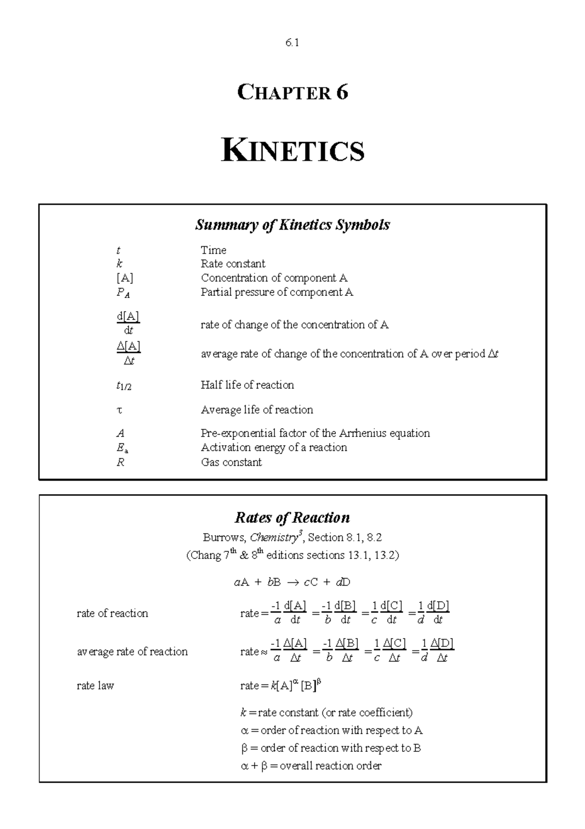 Problem sheets - exam revision - CHAPTER 6 KINETICS Summary of Kinetics ...
