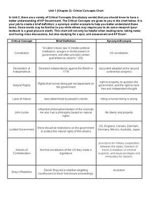 Chapter 3 Lab Exercise Kristen Armes - Labeling Label the components of ...