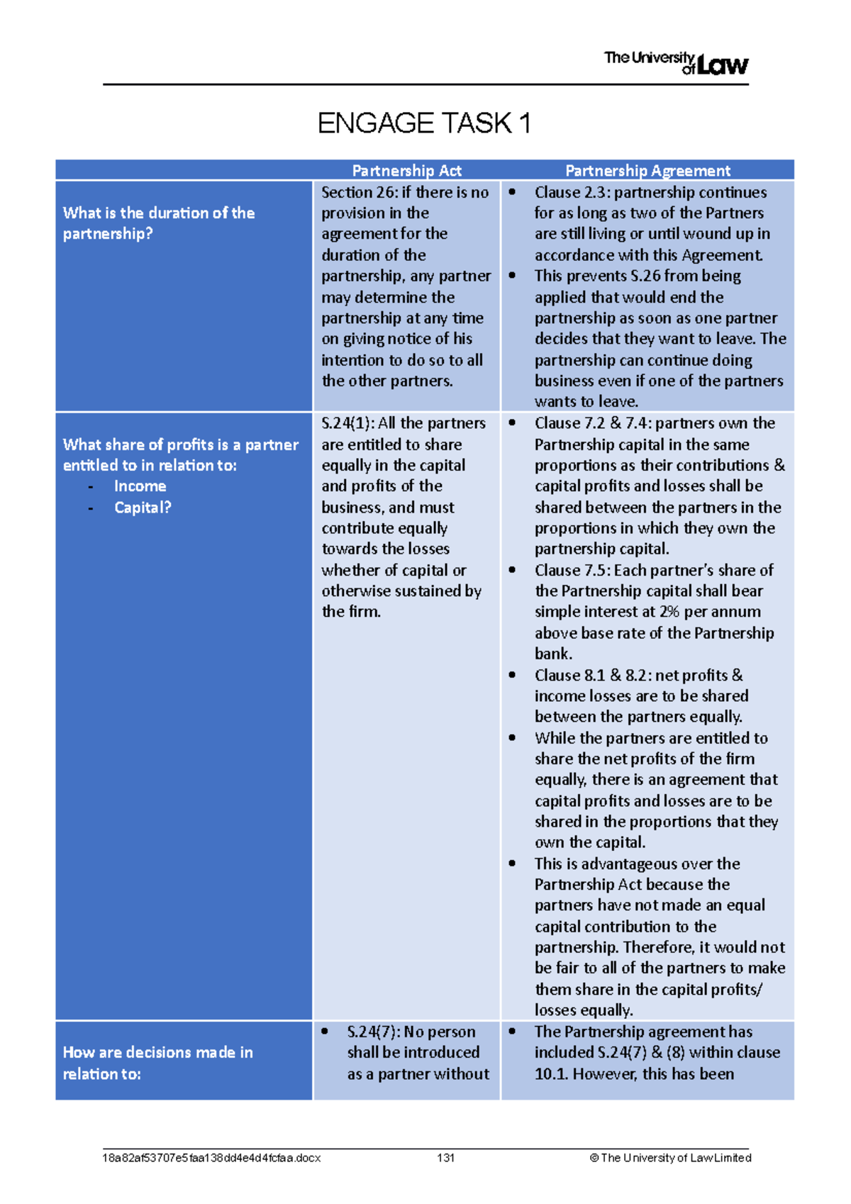 BLP unit 1- Engage task 1 - ENGAGE TASK 1 Partnership Act Partnership Agreement What is the ...