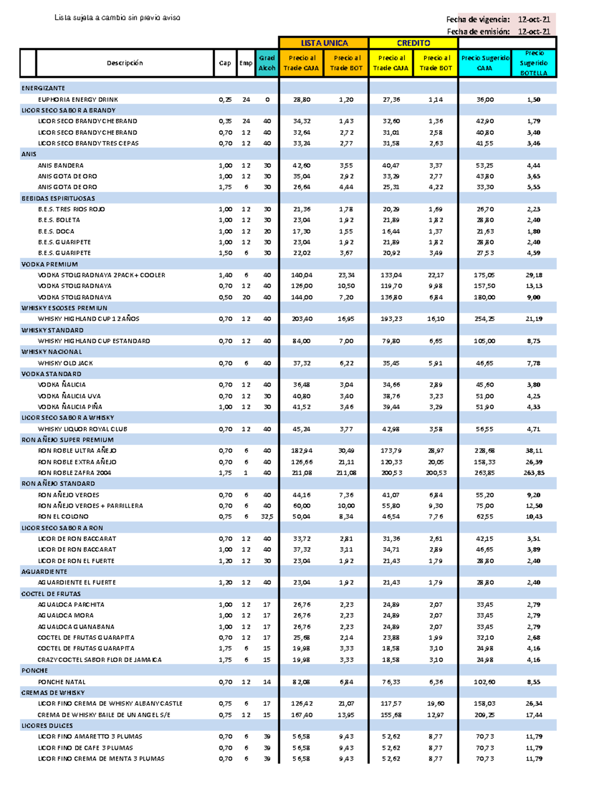 LP 12-10-21 - Lista sujeta a cambio sin previo aviso Fecha de vigencia ...