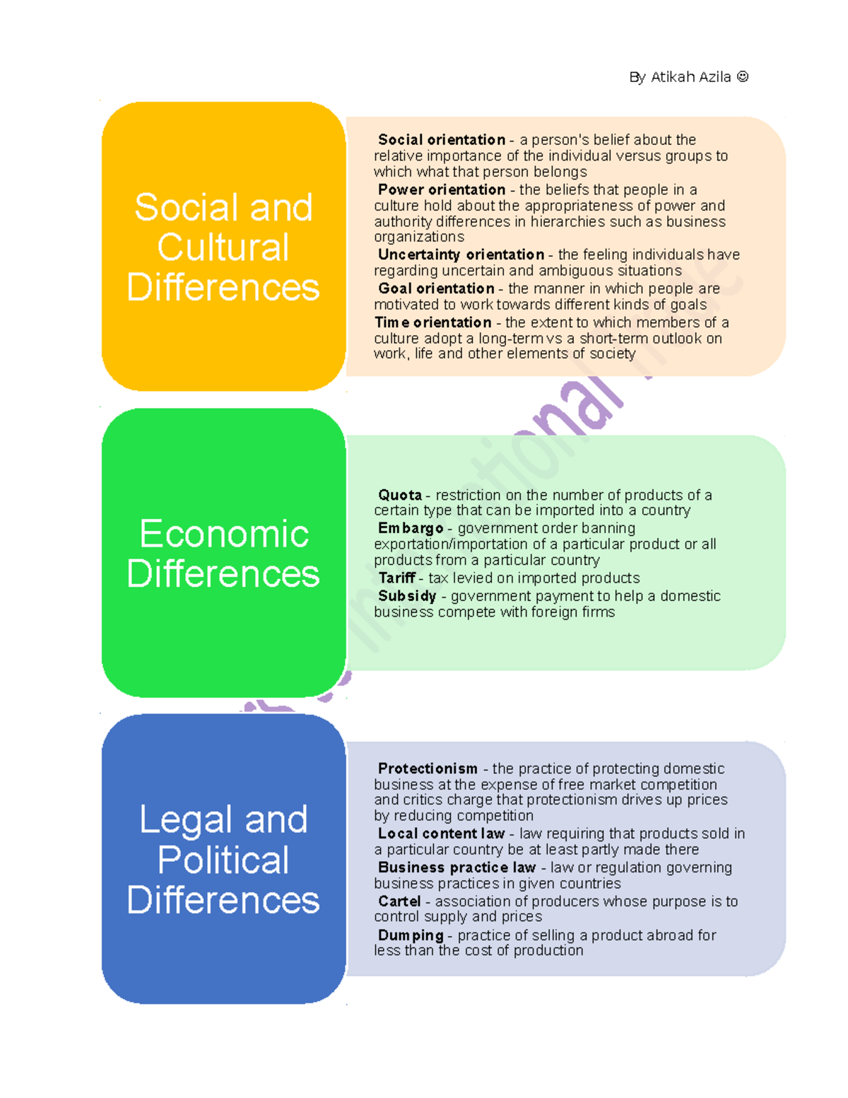Mind map - By Atikah Azila Social and Cultural Differences Social ...