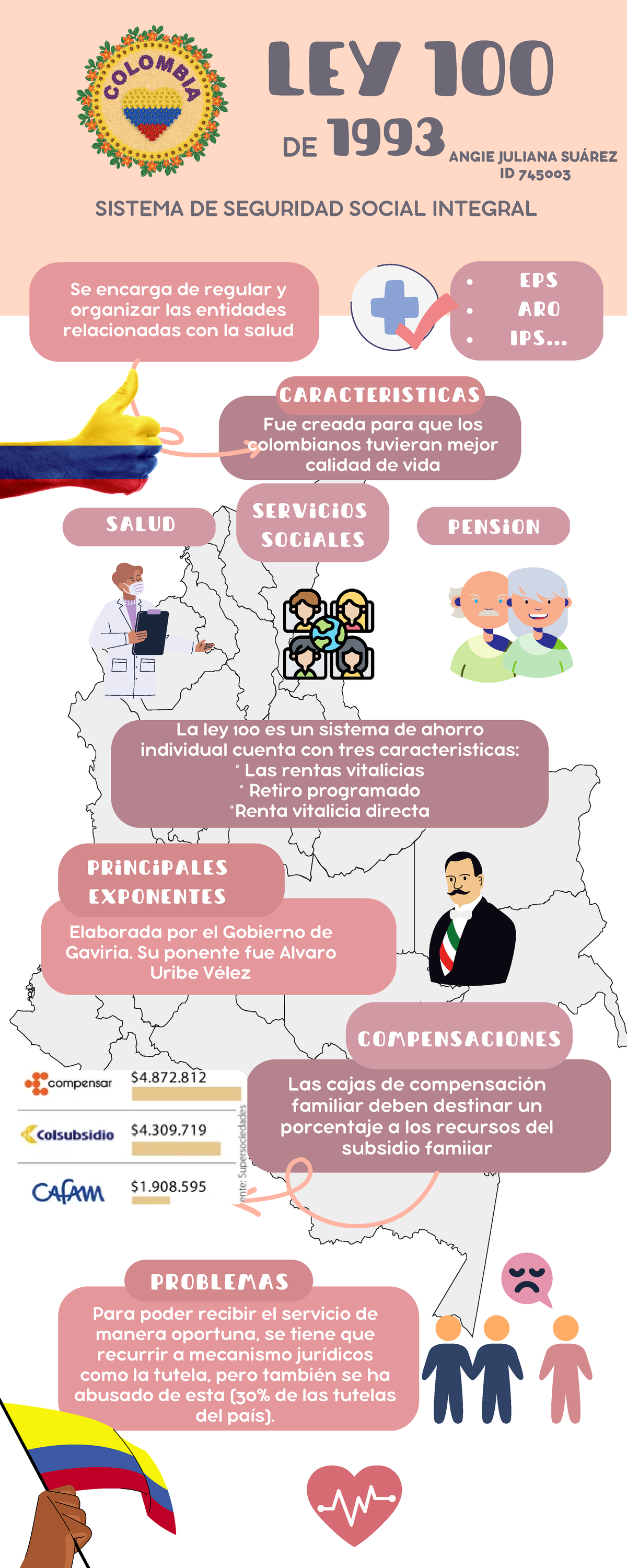 LEY 100 - ley 100/1993 - Elaborada por el Gobierno de Gaviria. Su ponente fue Alvaro Uribe Vélez ...