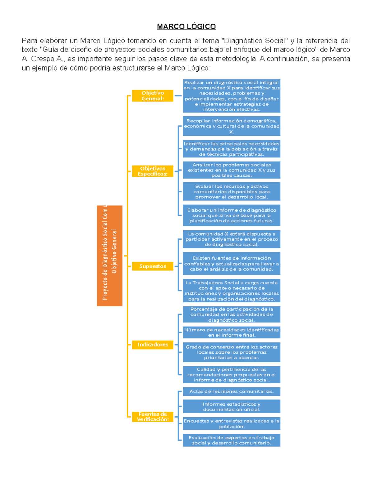2 Matriz Marco Lógico - 123 - MARCO LÓGICO Para elaborar un Marco ...