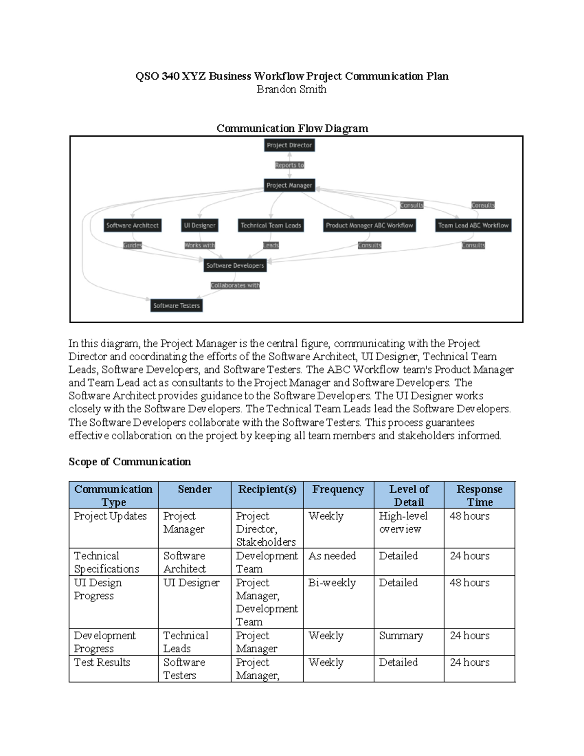 QSO 340 XYZ Business Workflow Project Communication Plan - The ABC ...