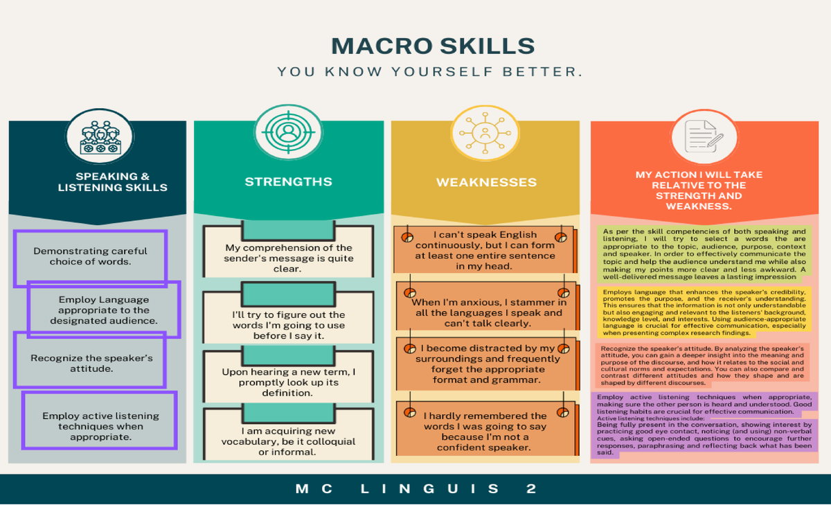 Task 4 Macro Skill - MACRO SKILLS YOU KNOW YOURSELF BETTER. SPEAKING MY ACTION I WILL TAKE ...