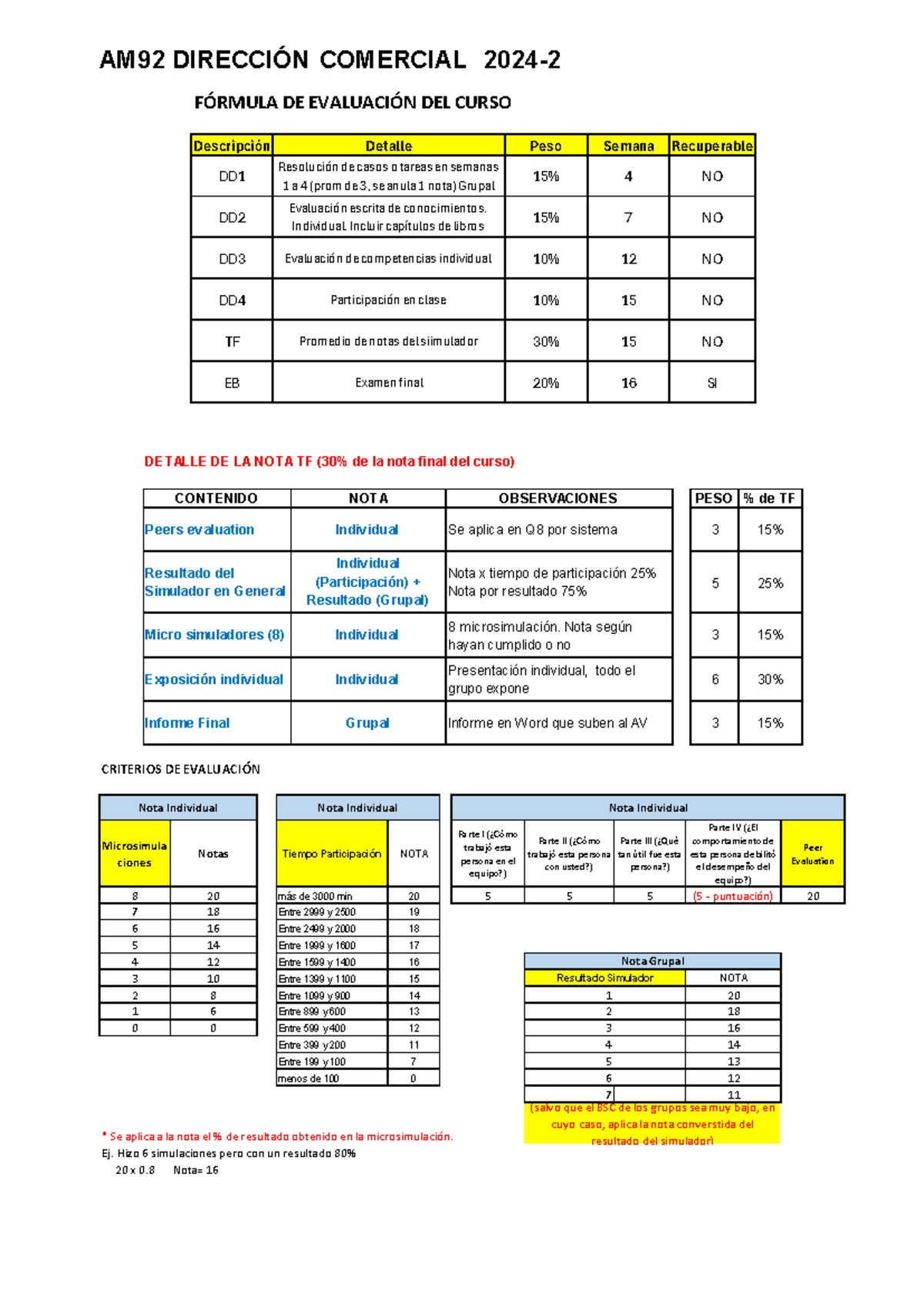 AM92 Dirección Comercial 2024 - Fórmulas - AM92 DIRECCIÓN COMERCIAL ...