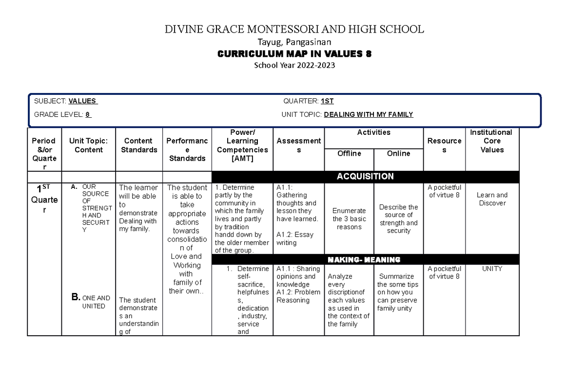 Curriculum map values 8 - DIVINE GRACE MONTESSORI AND HIGH SCHOOL Tayug ...