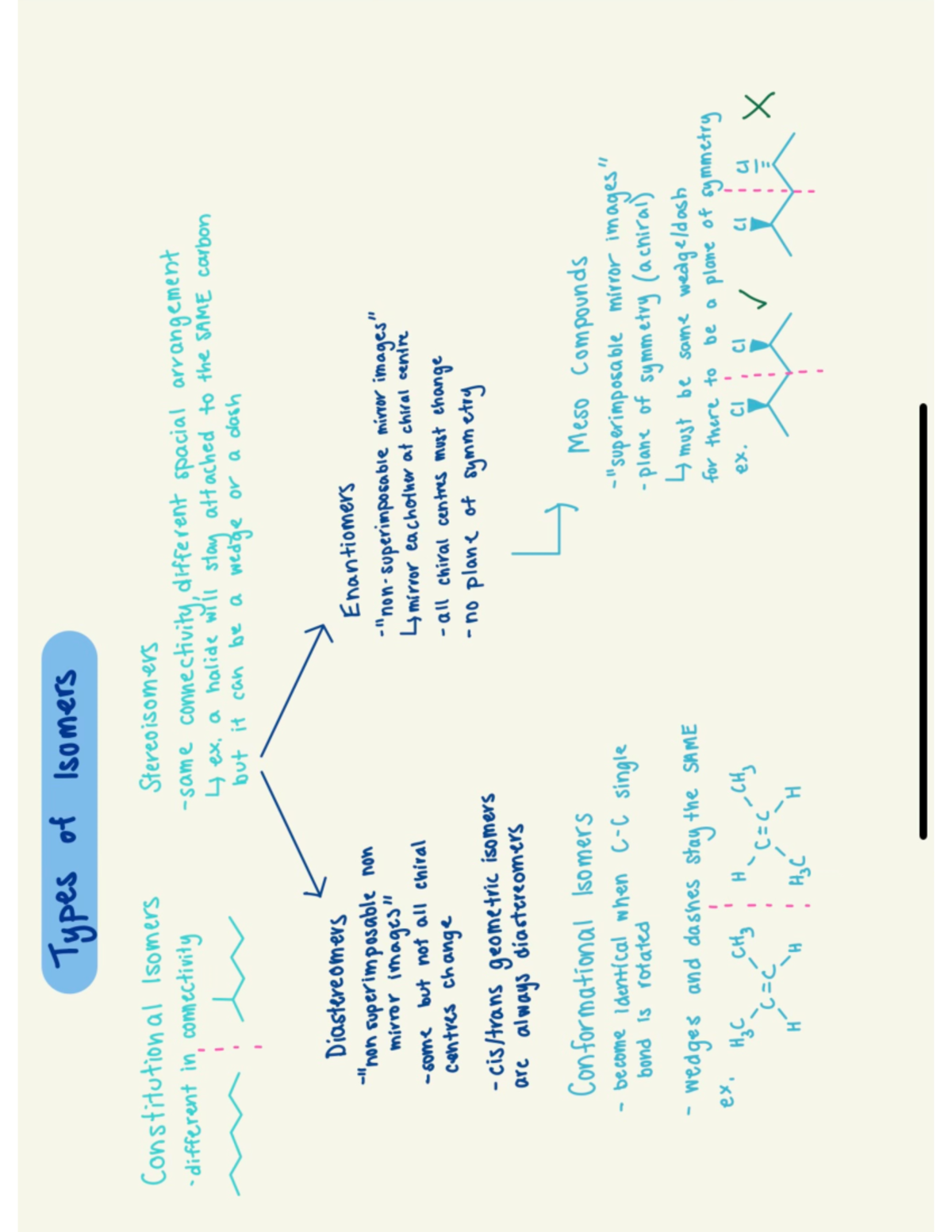 Isomers - Summary Introductory Organic Chemistry - Chem231 - Studocu