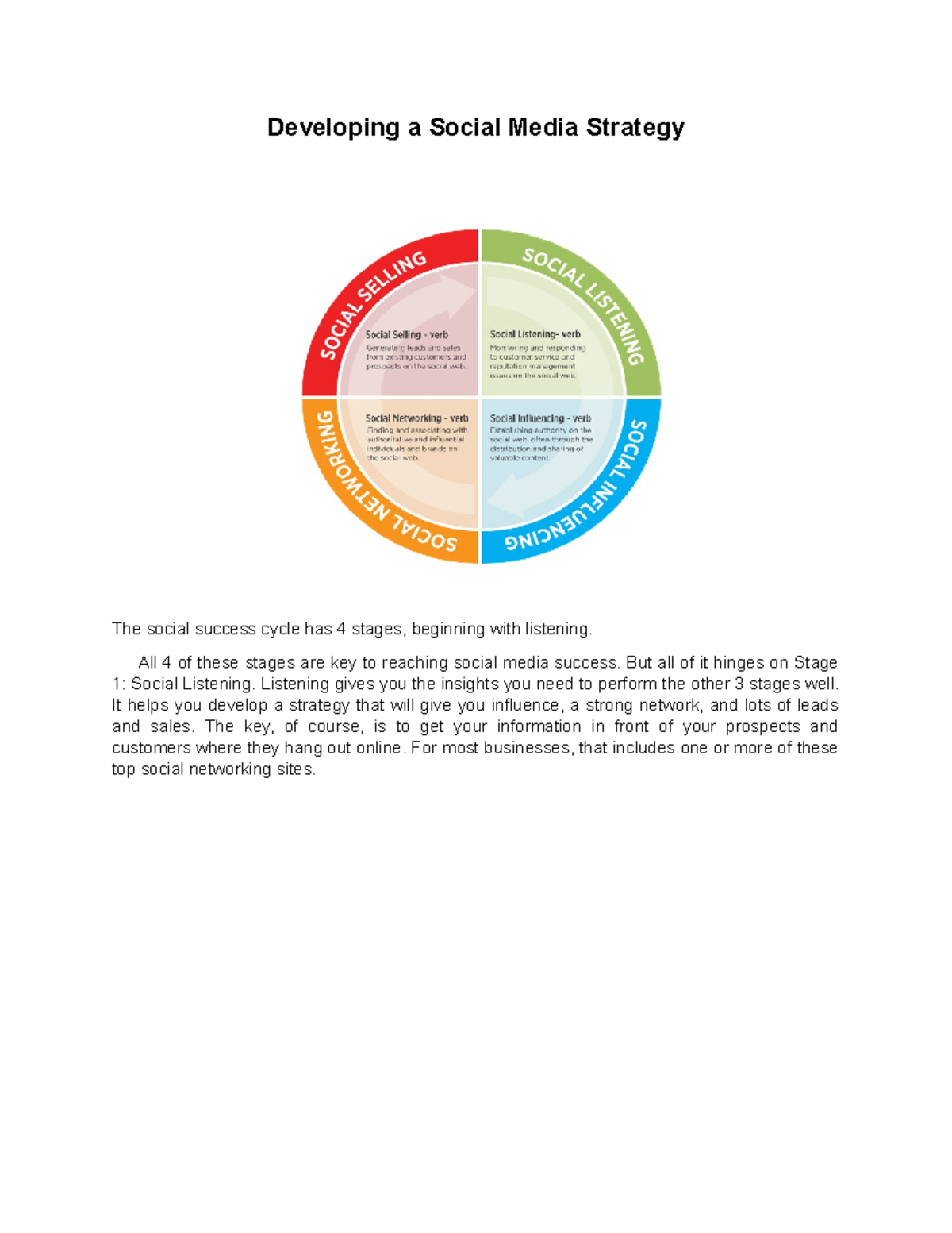 Developing a Social media Strategy - All 4 of these stages are key to ...