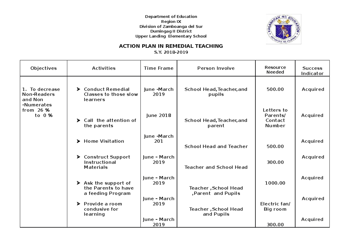 Action PLAN IN Remedial - Department of Education Region IX Division of ...