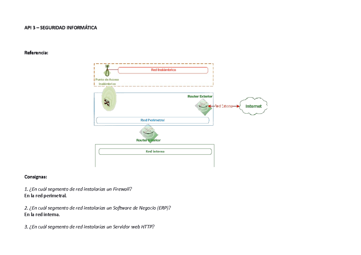 API3- Seguridad informatica - API 3 – SEGURIDAD INFORMÁTICA Referencia ...