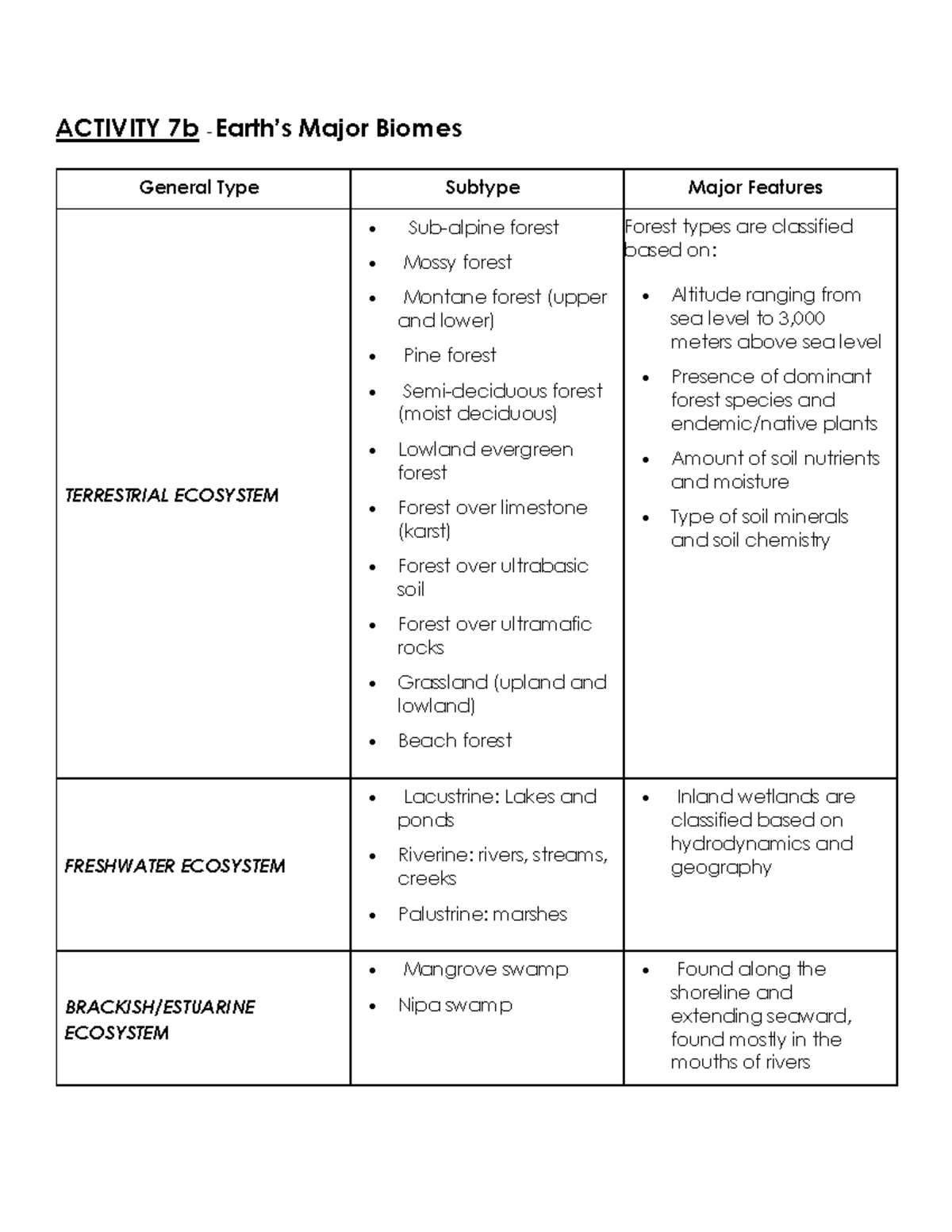Activity 7b - ANSWERS - ACTIVITY 7b - Earth’s Major Biomes General Type ...