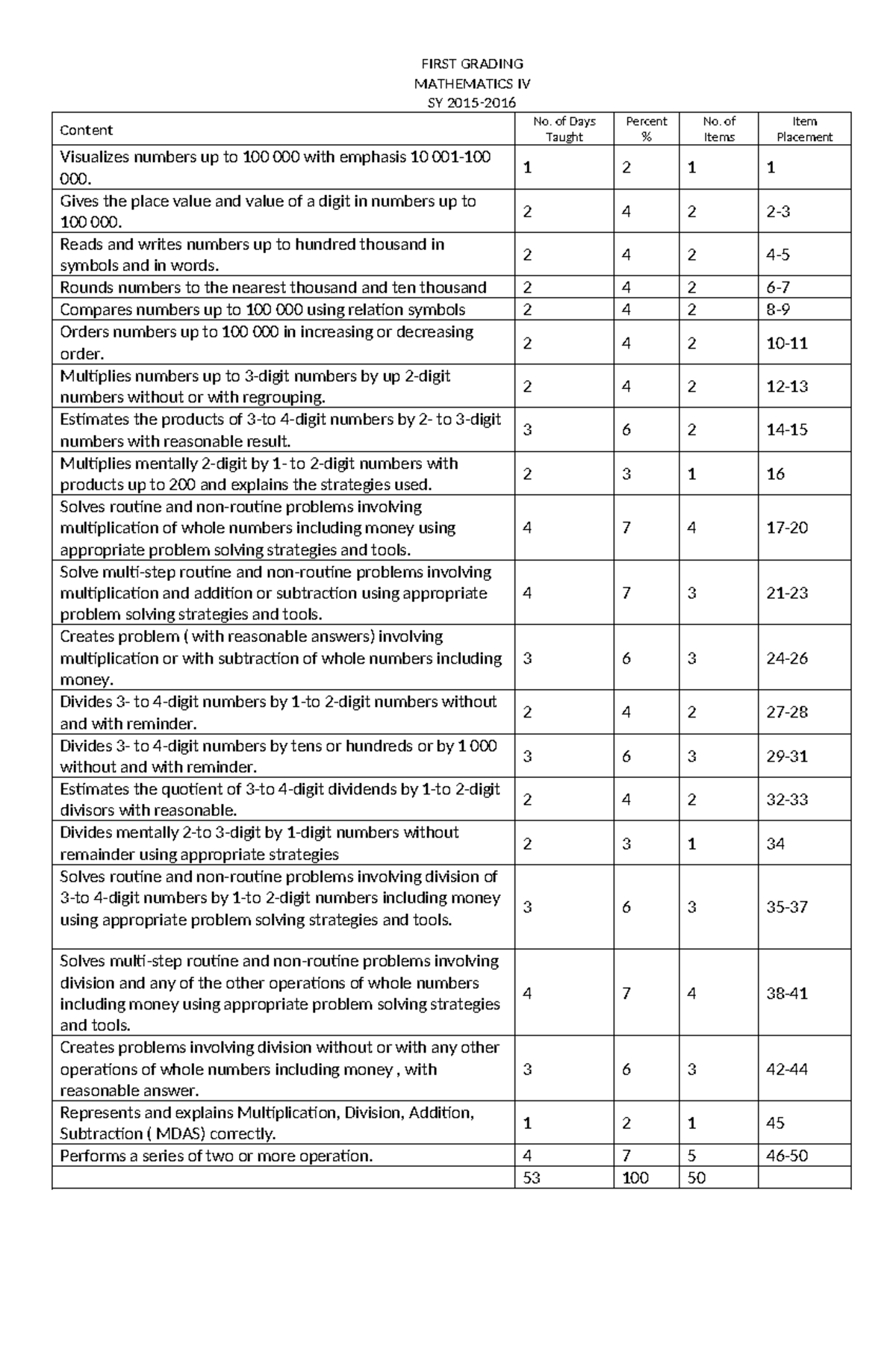 -MATH-4 - 2 WITH TOS First - Third EXAM 22-23 - FIRST GRADING ...