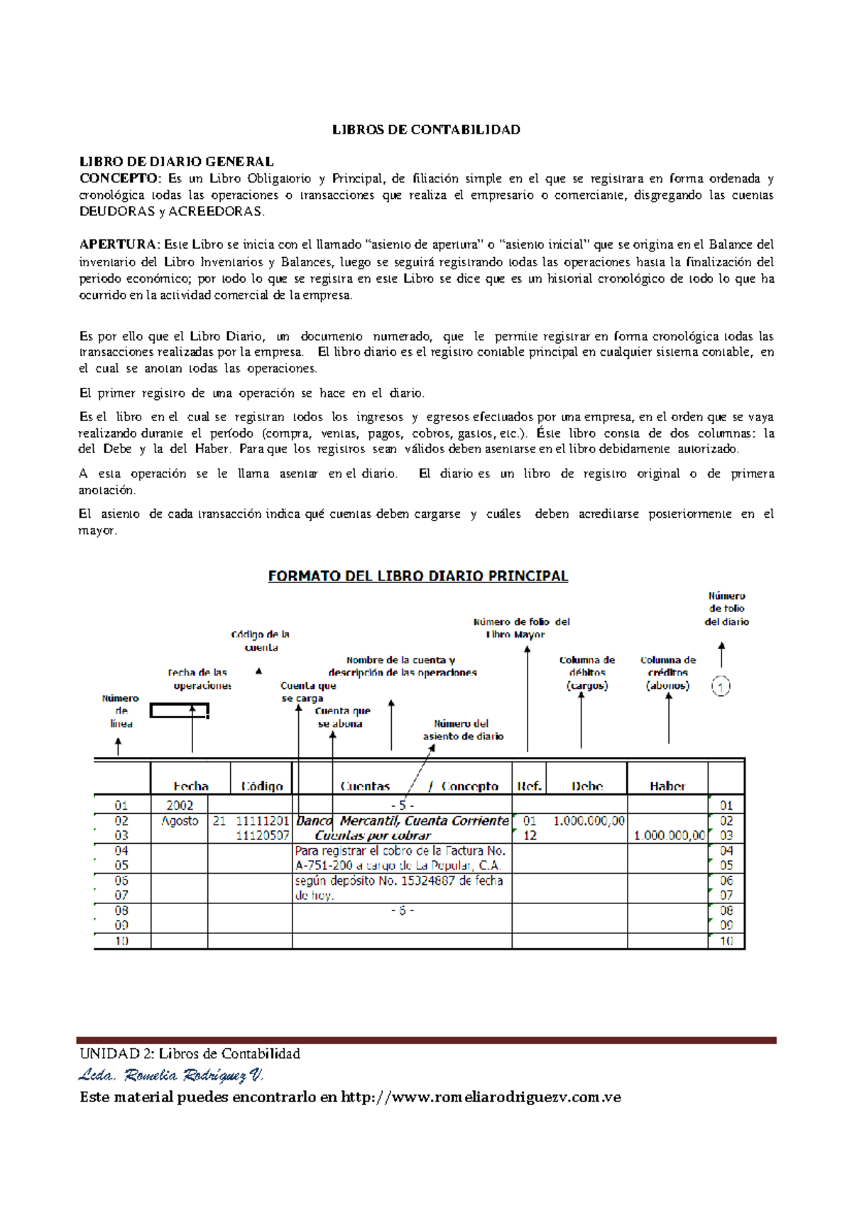 Libros-DE- Contabilidad - UNIDAD 2: Libros de Contabilidad Lcda ...