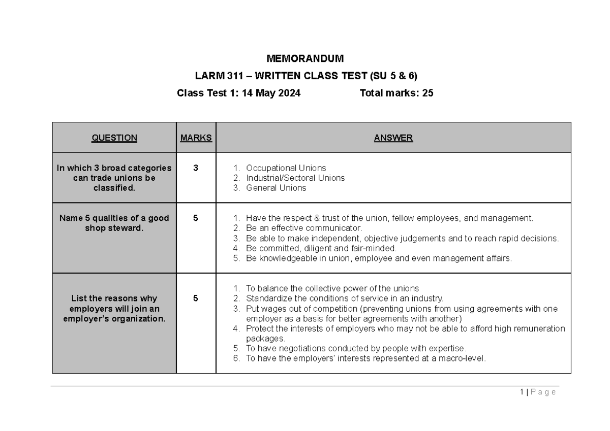 Class Test 1 Memorandum - 1 | P a g e MEMORANDUM LARM 311 – WRITTEN ...