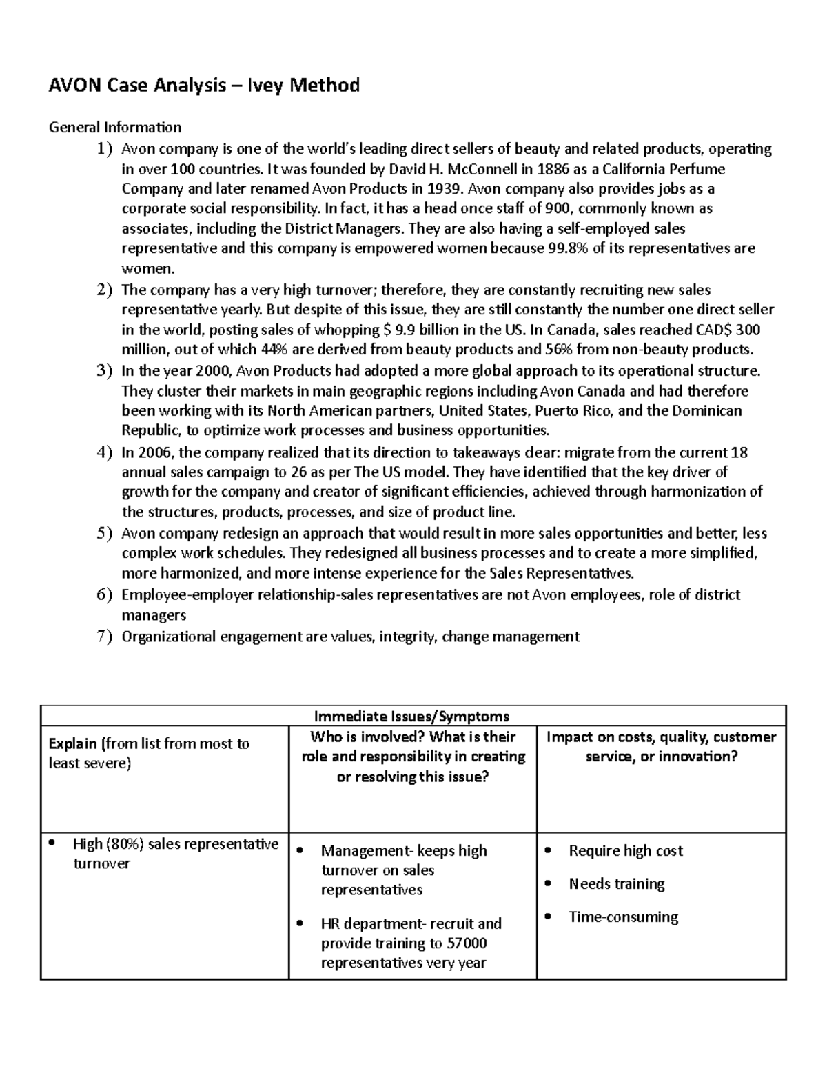 Avon Case Study A2 - Assignment - AVON Case Analysis – Ivey Method General Information 1) Avon ...