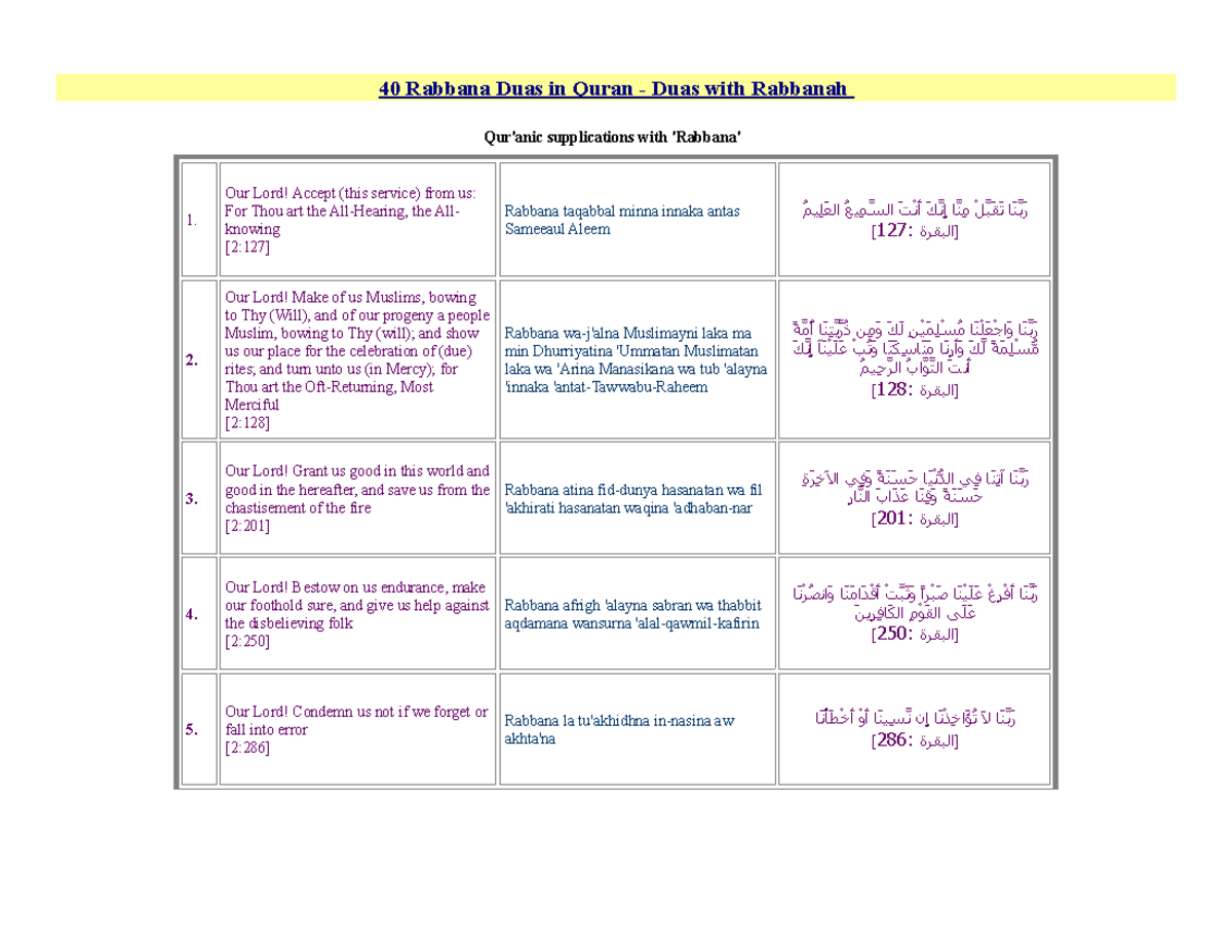 40 dua from quran - Forty Rabanna Dua to Practice make it a habit to ...