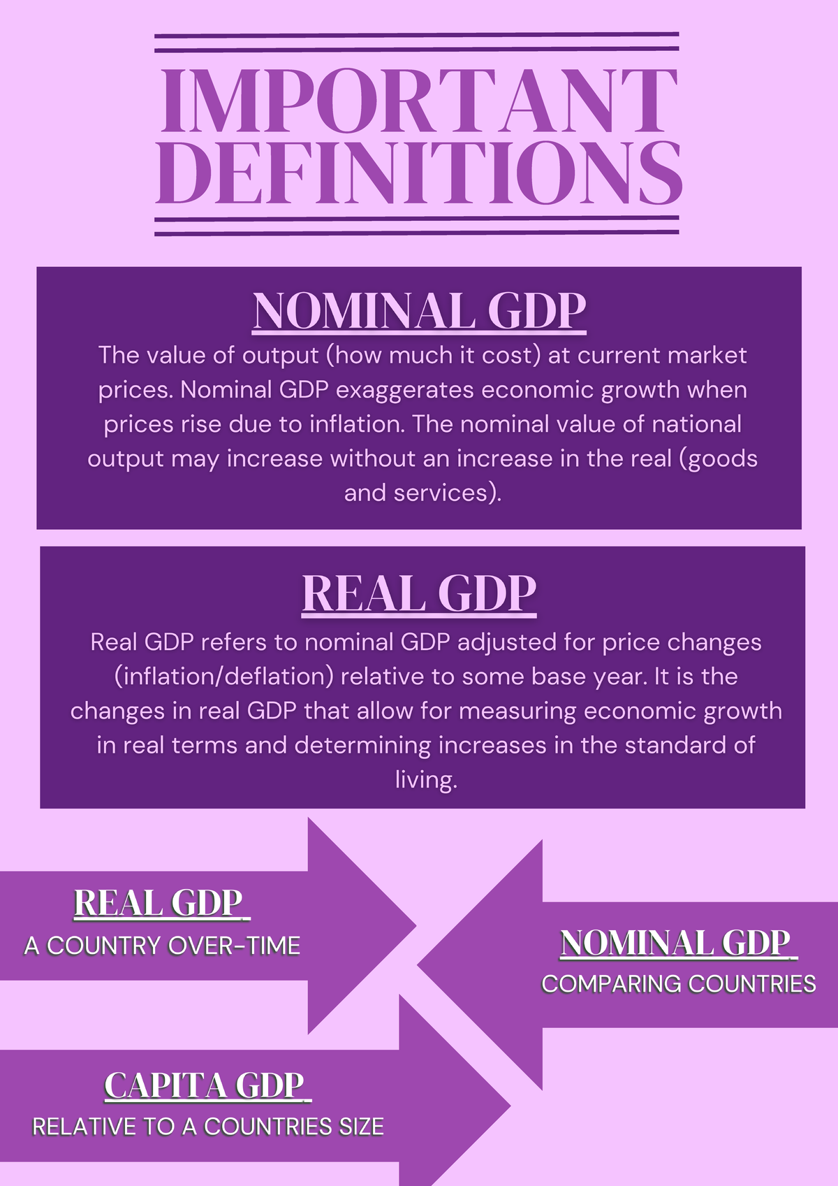 Economics - important definition - IMPORTANT DEFINITIONS NOMINAL GDP ...