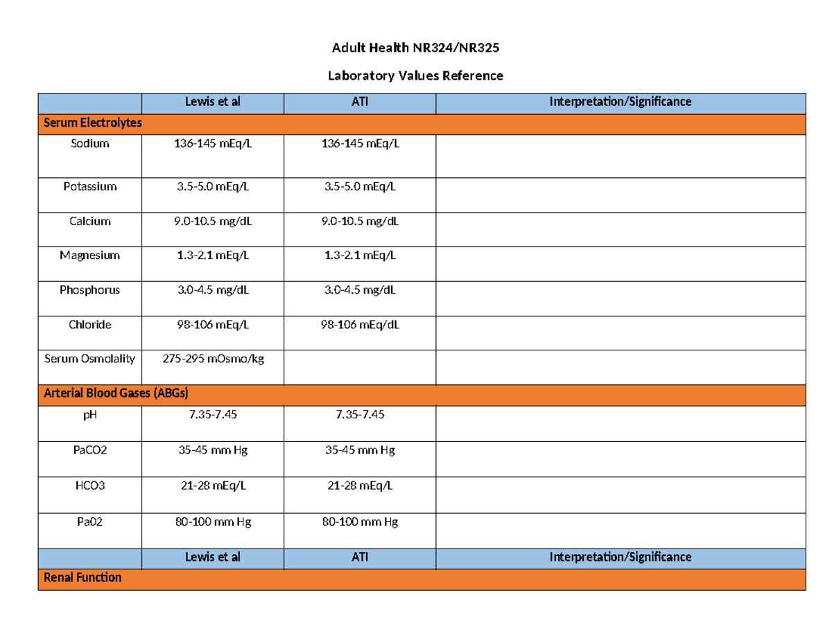 Lab Reference - study tool - Adult Health NR324/NR Laboratory Values ...