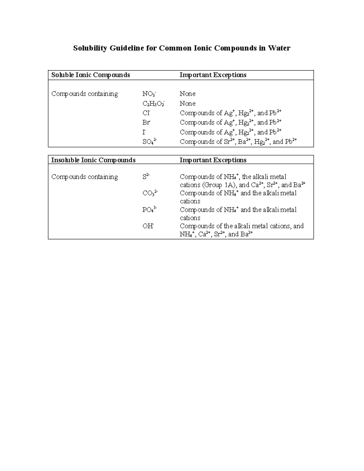 Solubility Guideline - Studocu