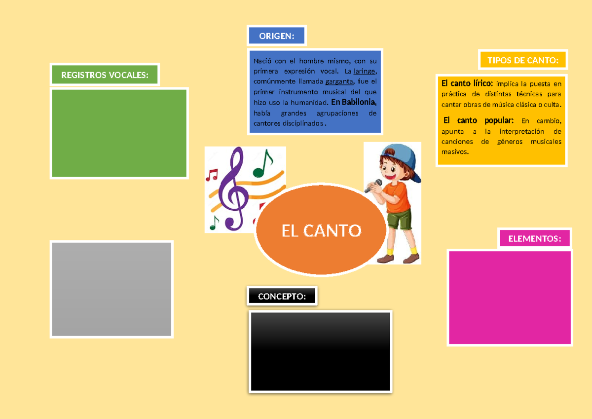 Doc1 - EL CANTO El canto lírico: implica la puesta en práctica de ...